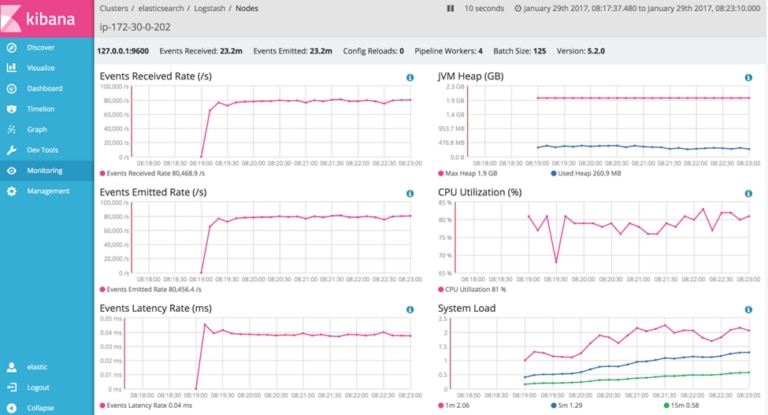 19 Best Log Monitoring Tools & Event Logging Software for 2024 - DNSstuff