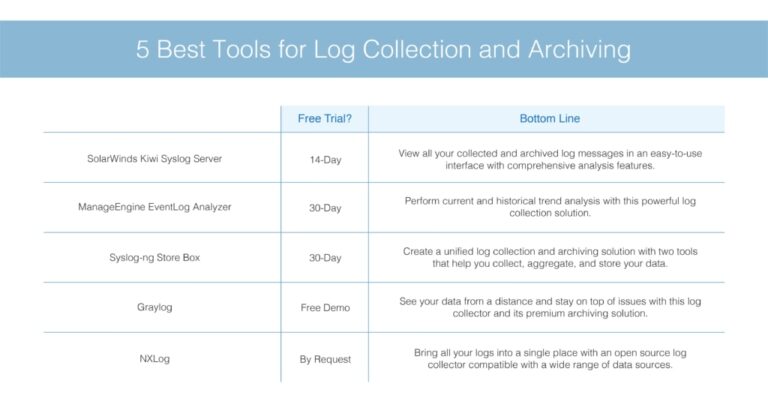 5 Best Tools for Log Collection and Archiving With Guide