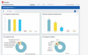 Top 5 Best File Integrity Monitoring for Enterprises