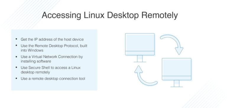 How to Access Linux Desktops From Windows Remotely