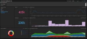 7 Best Practices and 8 Best Tools for Log Monitoring