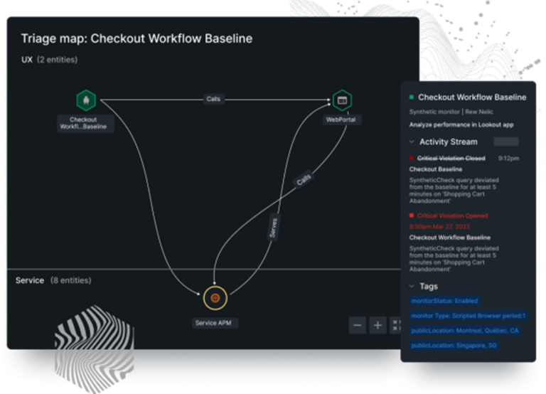 Full Stack Observability Importance Of Observability Solutions