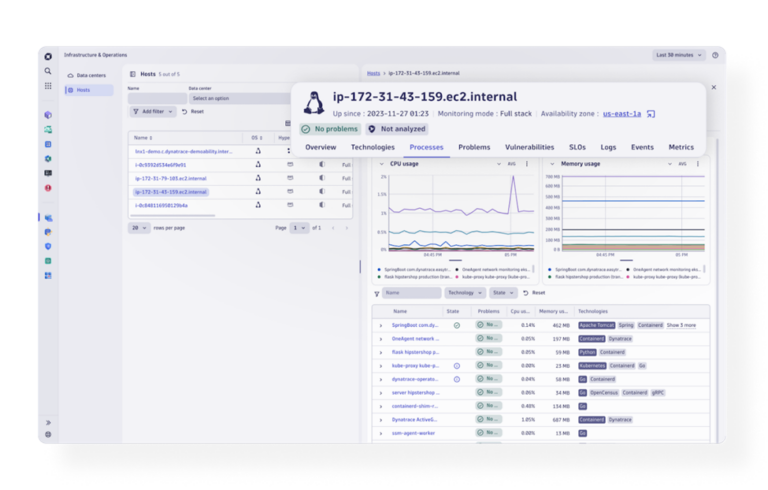 Full Stack Observability: Importance of Observability Solutions