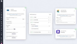Full Stack Observability: Importance of Observability Solutions