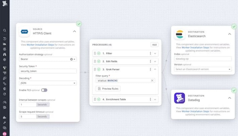 Full Stack Observability: Importance of Observability Solutions Full Stack Observability: Importance of Observability Solutions
