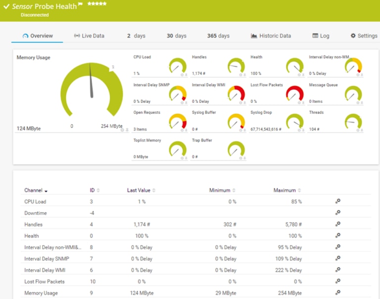 What is Network Device Monitoring + 5 Tools | DNSstuff