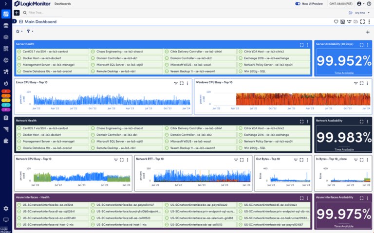 What is Network Device Monitoring + 5 Tools | DNSstuff