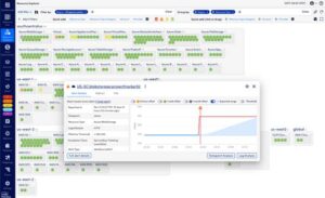 SolarWinds Observability vs. LogicMonitor